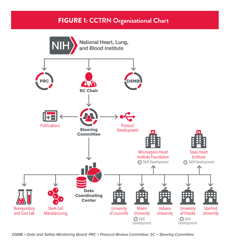 CCTRNfig1_810x860 - ACRP