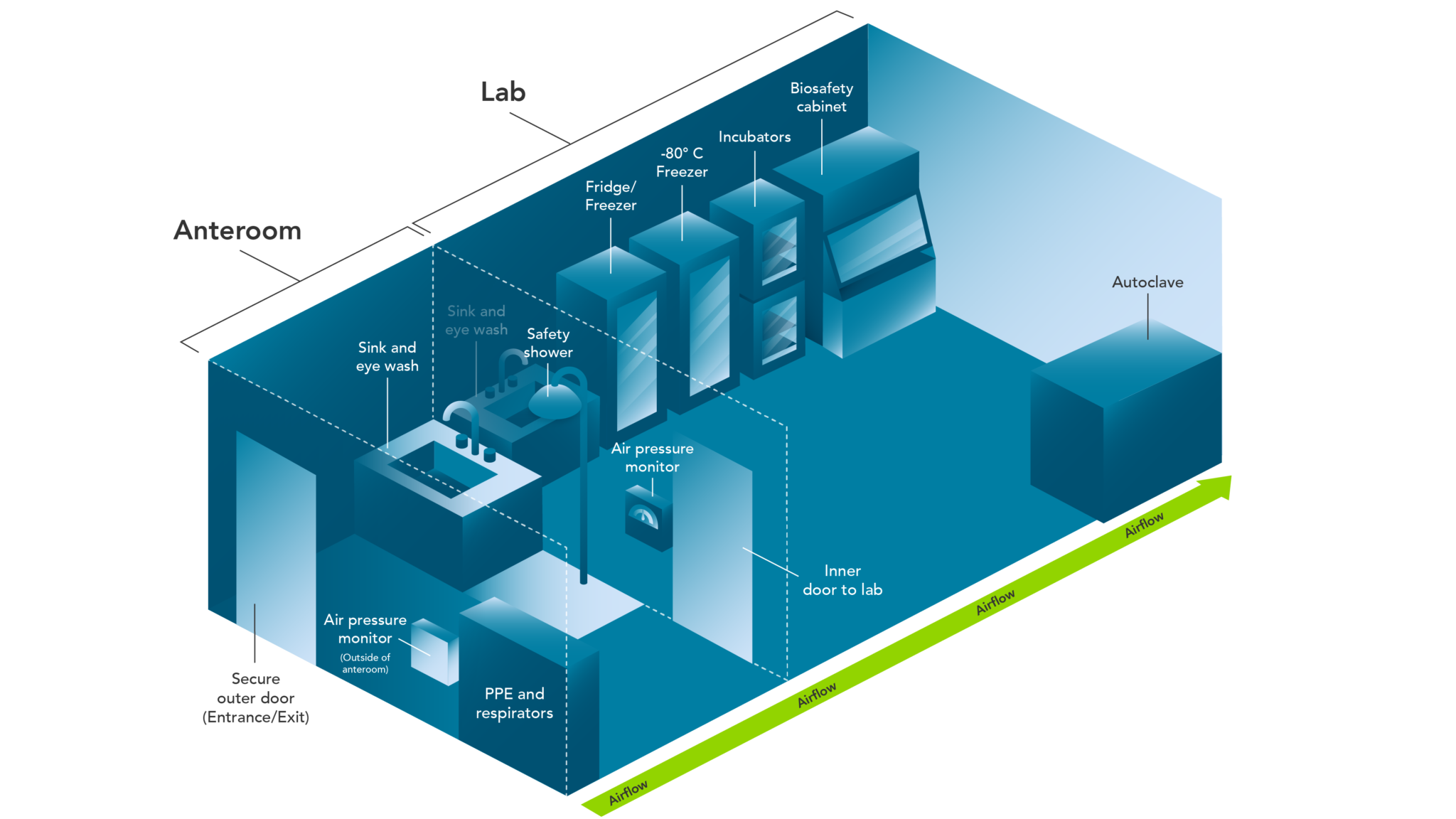 Safety Precautions for Laboratory Research with SARS-CoV-2 Positive ...