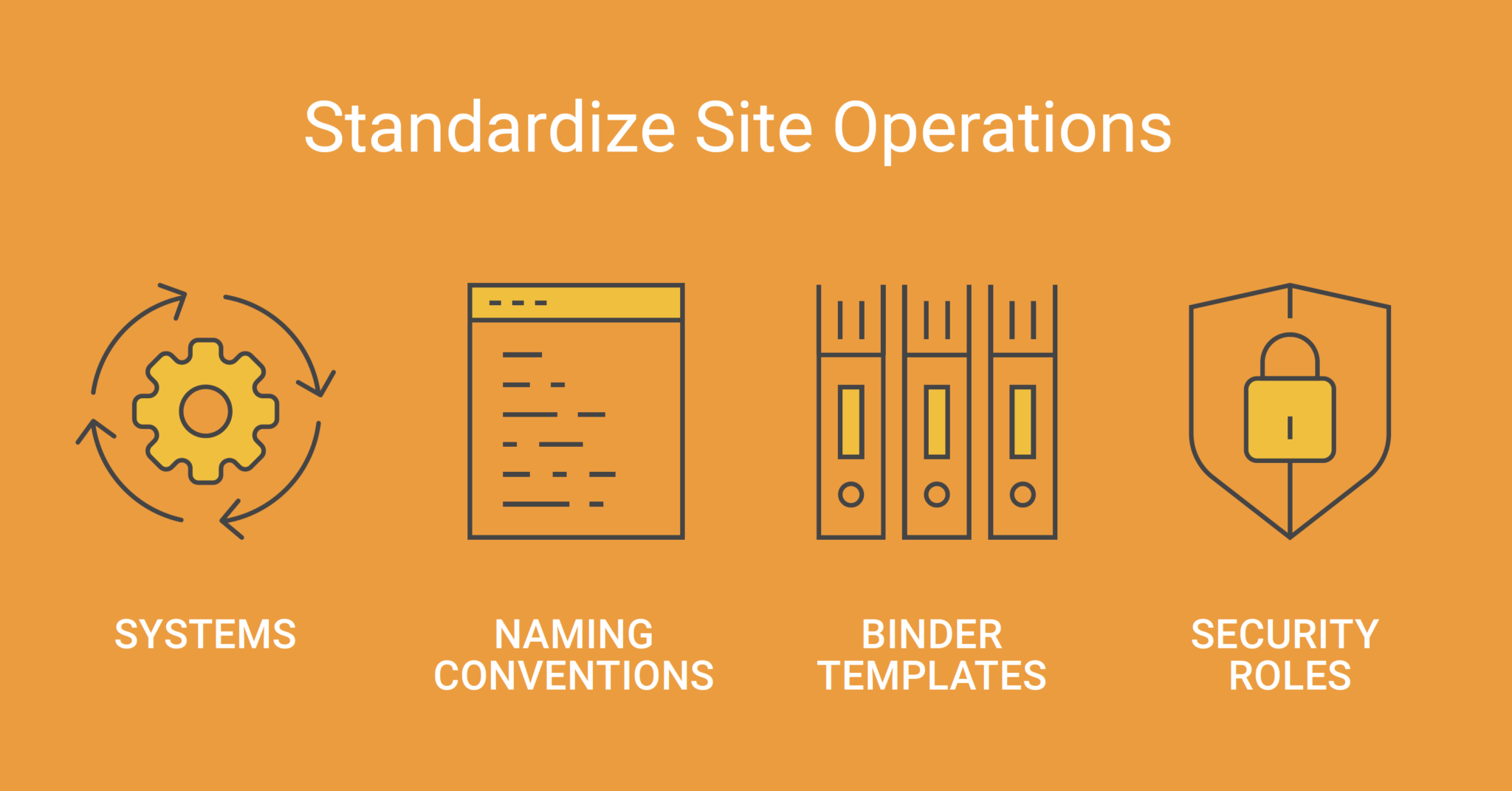 Three Ways Site-Centric Solutions Streamline Study Execution - ACRP