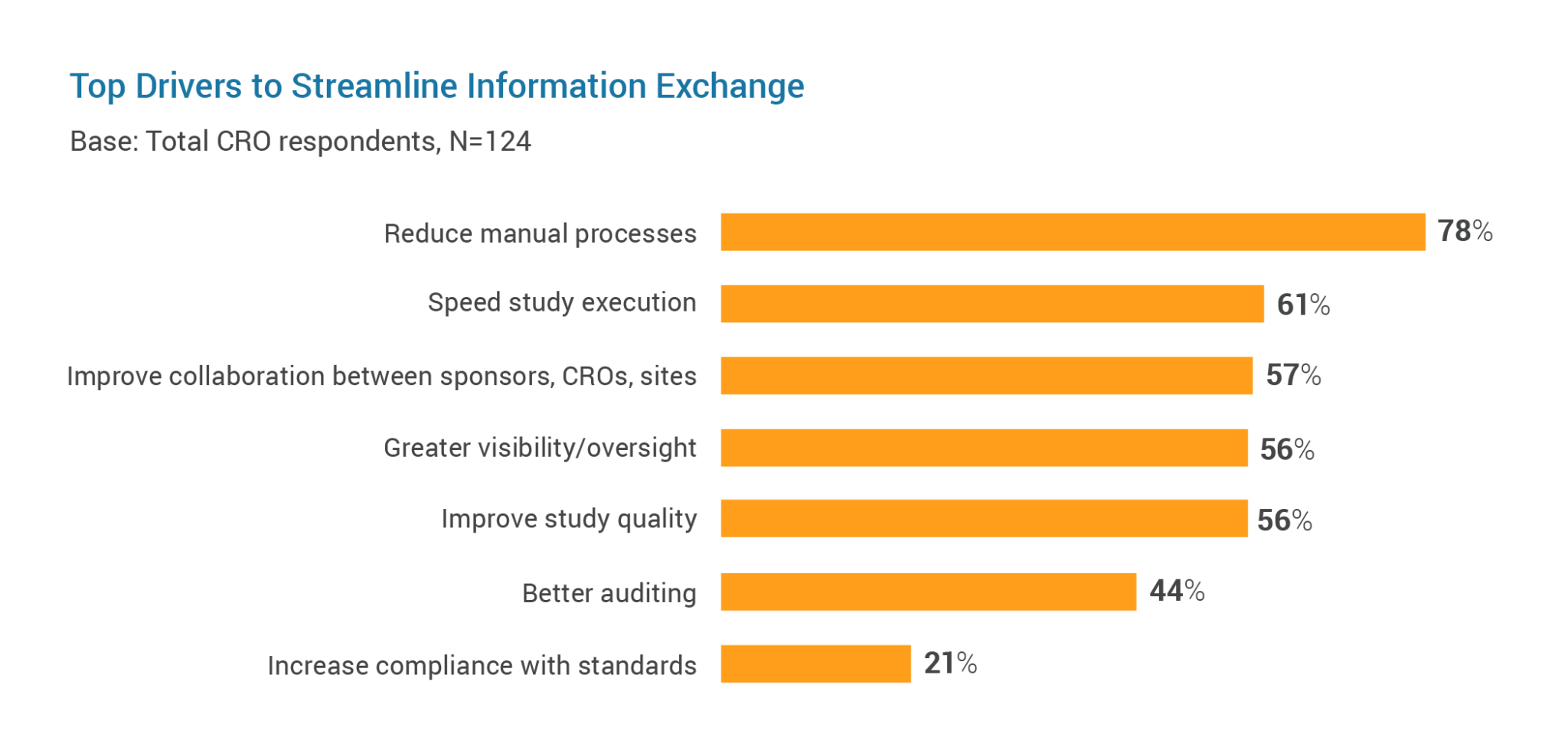 How the CRO Shift to Digital is Transforming Clinical Research - ACRP