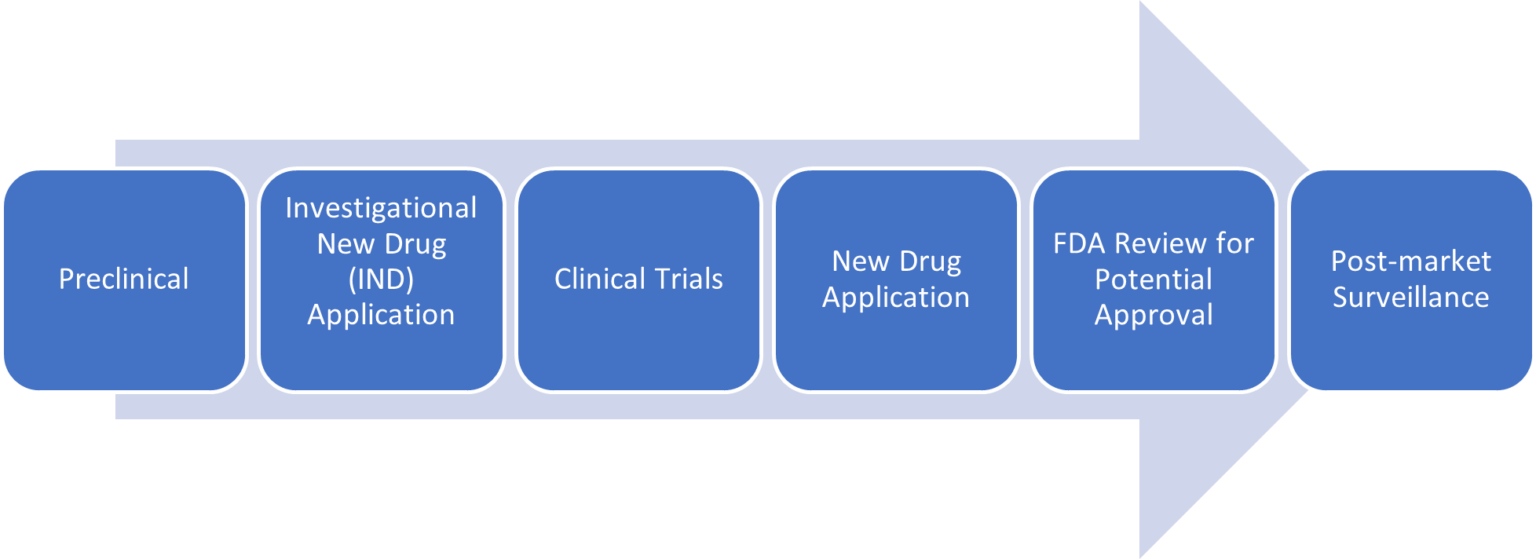 A Closer Look at the U.S. Food and Drug (and Devices!) Administration ...