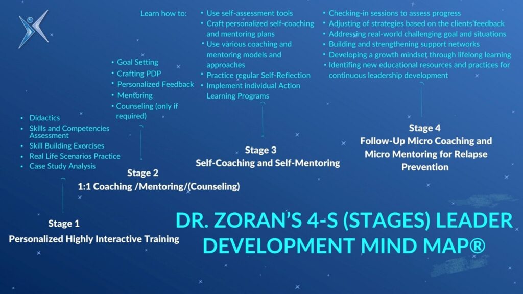 The Importance of Assertiveness as a Soft Skill for Clinical Project Managers - ACRP